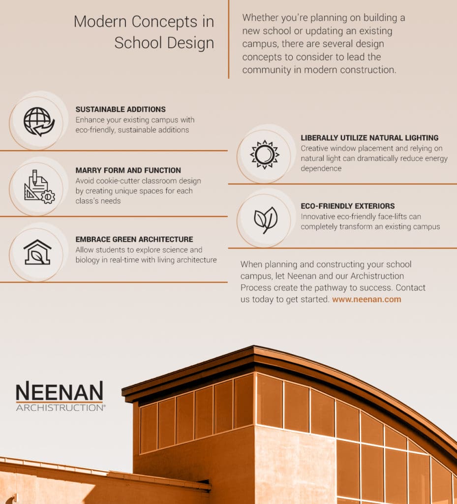 Modern School Design — Concepts for the Future of Education