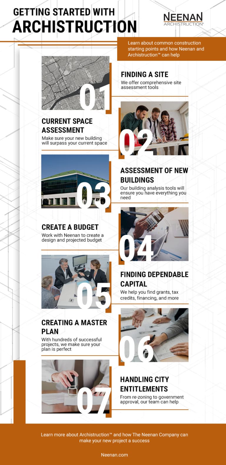 Architecture - Getting Started With Archistruction™