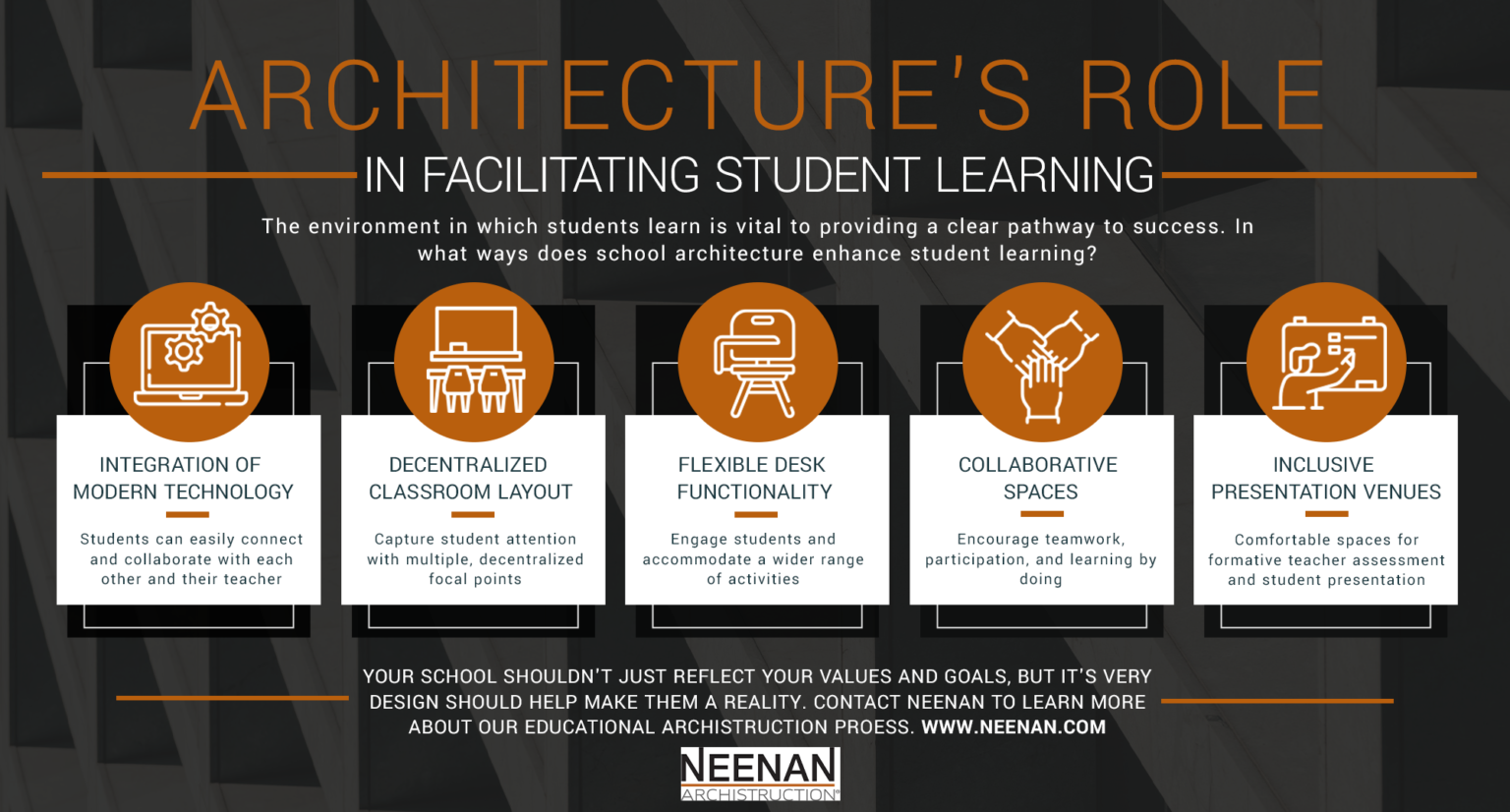 6 Ways Architectural Design Can Facilitate Learning in Schools