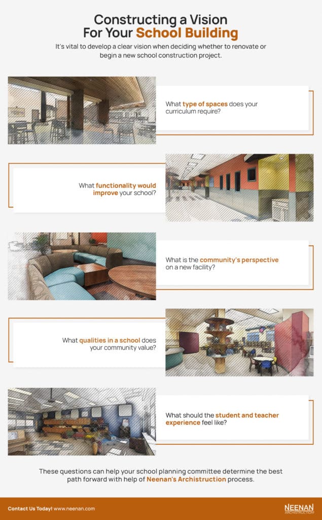 5 Ways Modern School Design Creates Optimal Learning Environments