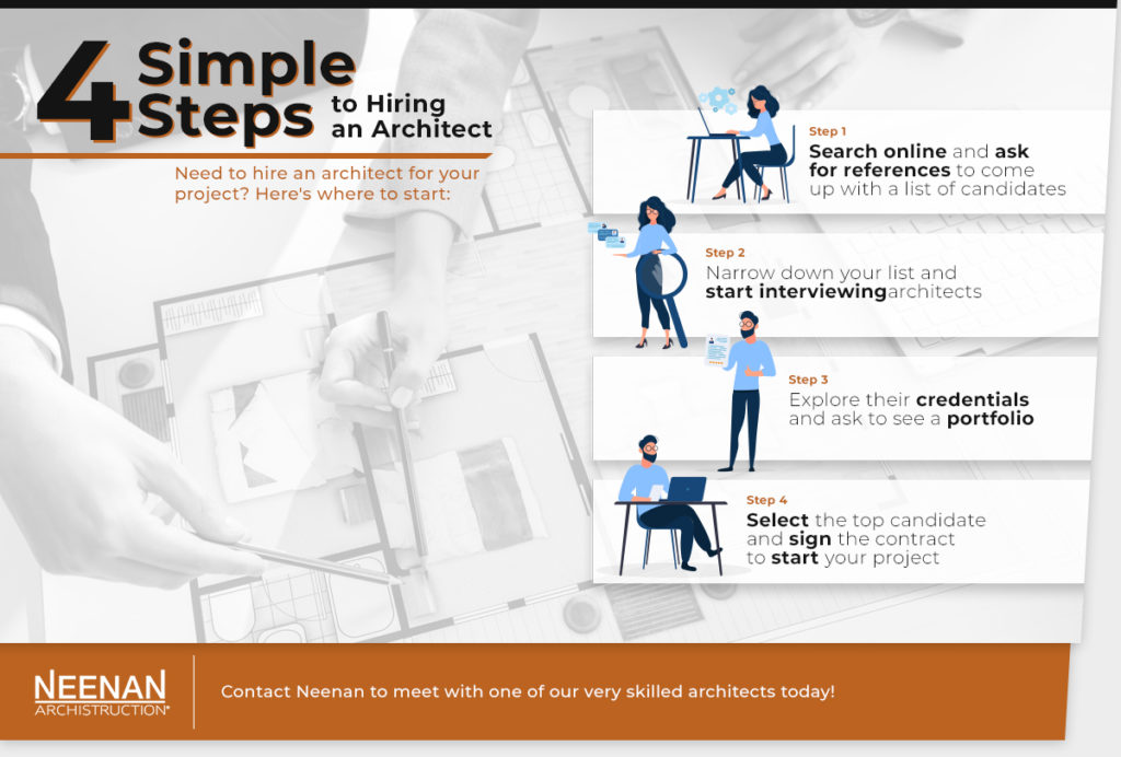 How to Hire an Architect - Neenan Archistruction