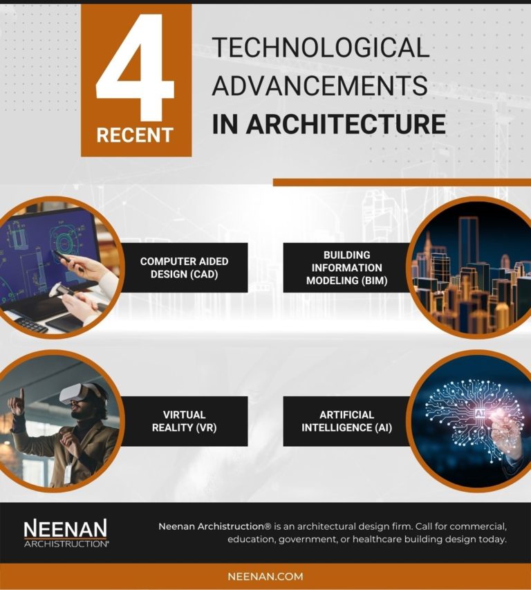 4 Recent Technological Advancements in Architecture - Neenan Archistruction