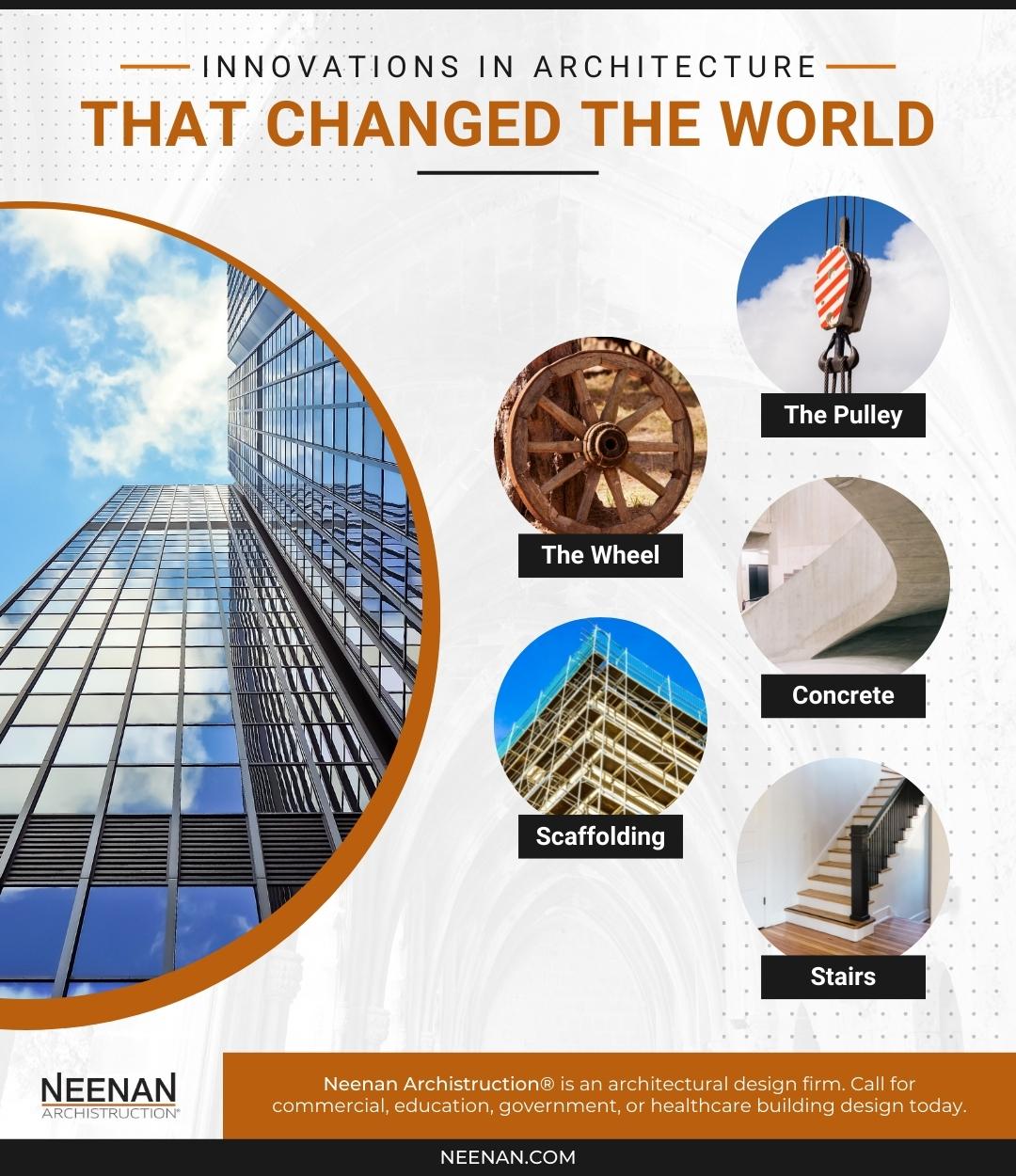 Innovative Design Architecture