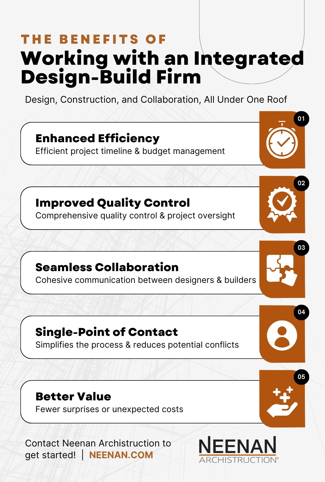 Our Archistruction Process: A Beginners Guide - Neenan Archistruction
