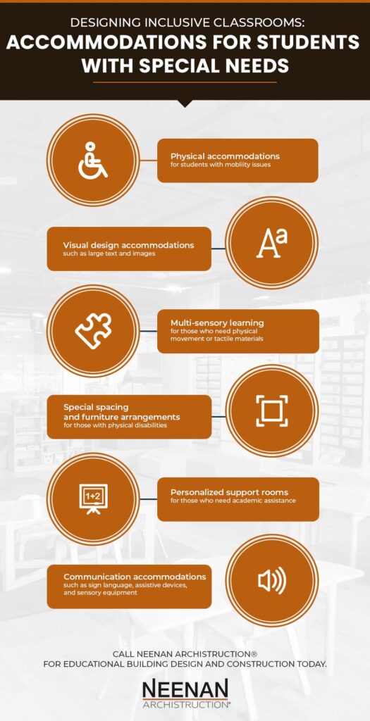 Designing Inclusive Classrooms: Accommodations for Students with ...