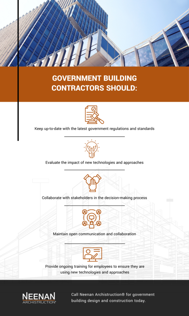 Balancing Innovation with Adherence to Government Regulations in ...
